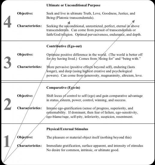 Seeking Happiness: Moral Conversion Series #1
