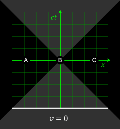 What is Time? Part IV: Relativity and Time